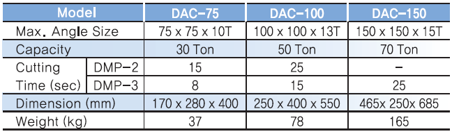 앵글커터 & 노칭기 – (주)대천유압